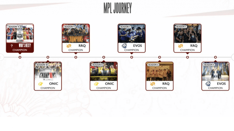 Full list of MPL ID winners throughout the years