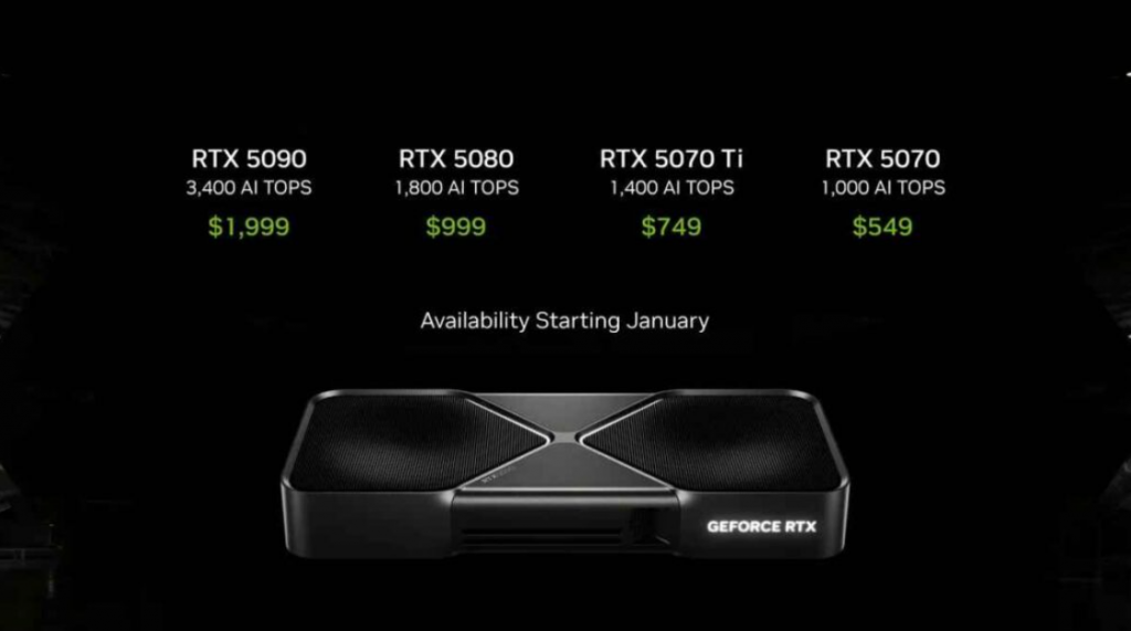 NVIDIA Unveils 50-Series GPUs Featuring Significant Performance ...