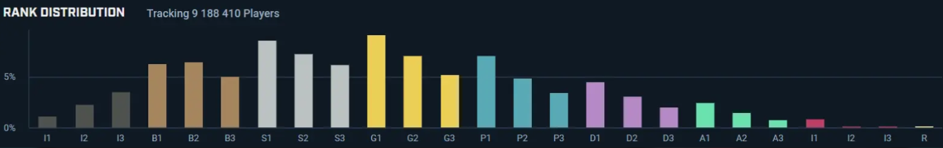 Valorant Ranks Explored: From Iron to legendary Radiant