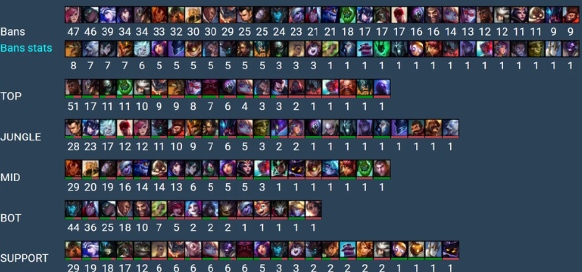 League of Legends Meta: What It Is and How to Raise Your Rank (MMR)