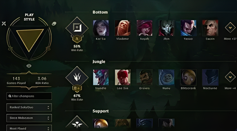 League of Legends Stats: Meta Analysis, Metrics, and Charts
