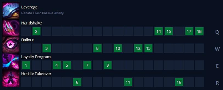 Renata Glasc in League of Legends: Guide, Builds, Runes, Item and Tactics