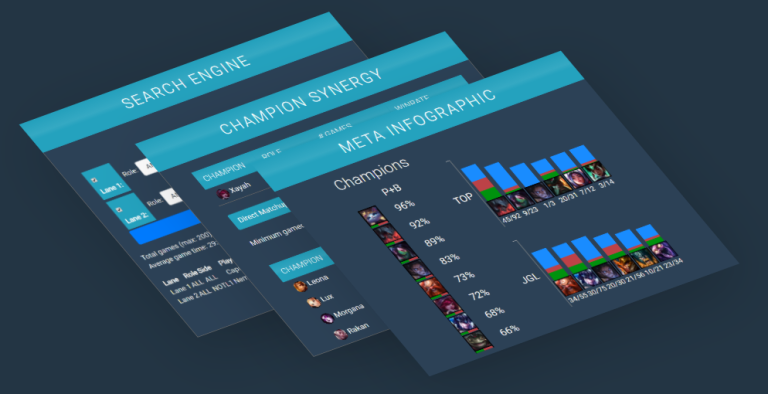 League of Legends Stats: Meta Analysis, Metrics, and Charts